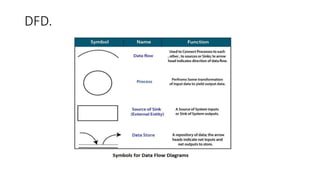 Data Flow Diagram.pptx
