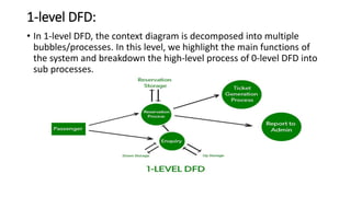 Data Flow Diagram.pptx | Graphics Software | Computer Software and ...