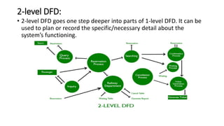 Data Flow Diagram.pptx | Graphics Software | Computer Software and ...
