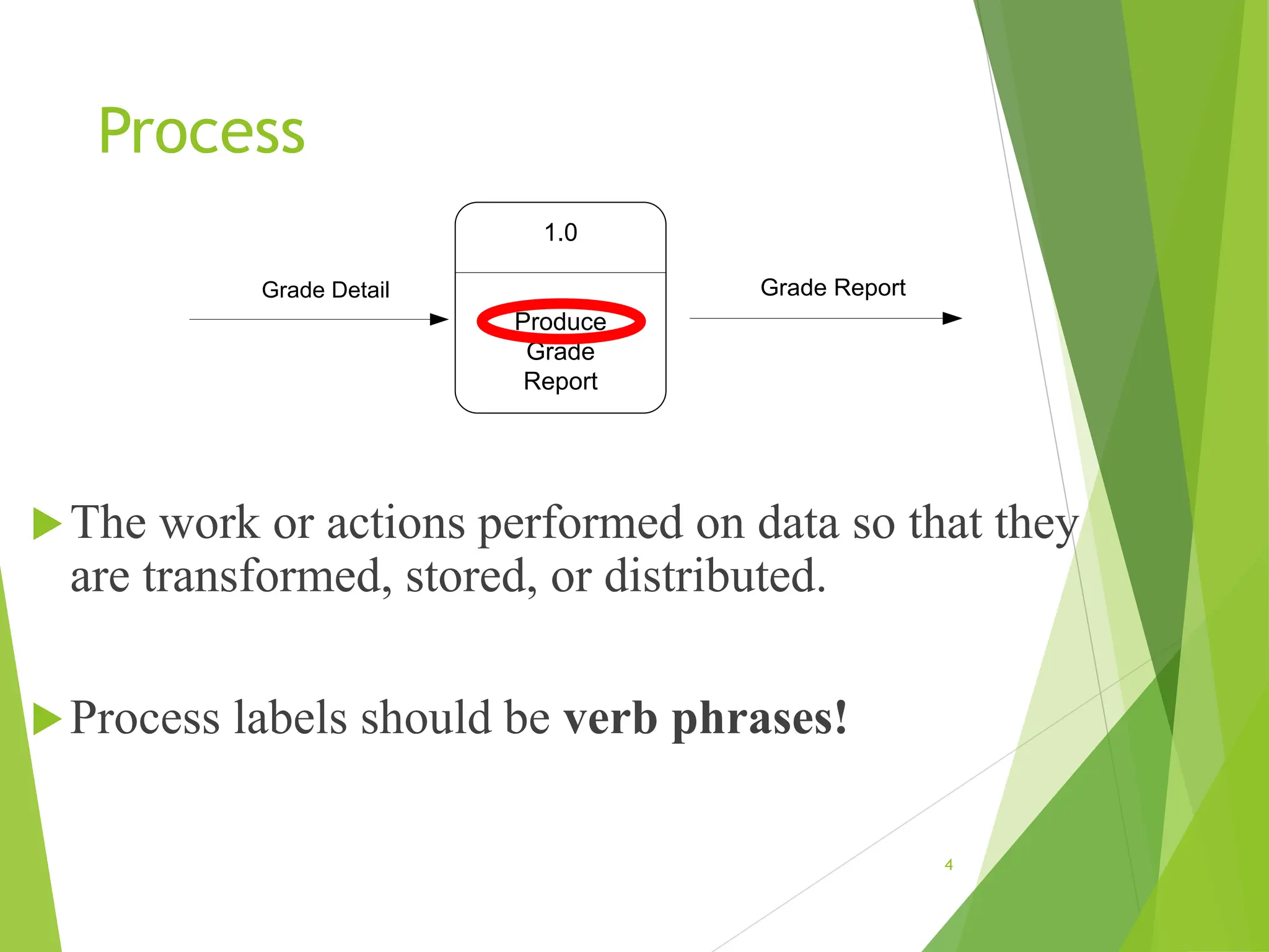 Data flow diagram ( DFD ) 4 Components.pptx | Databases | Computer Software and Applications