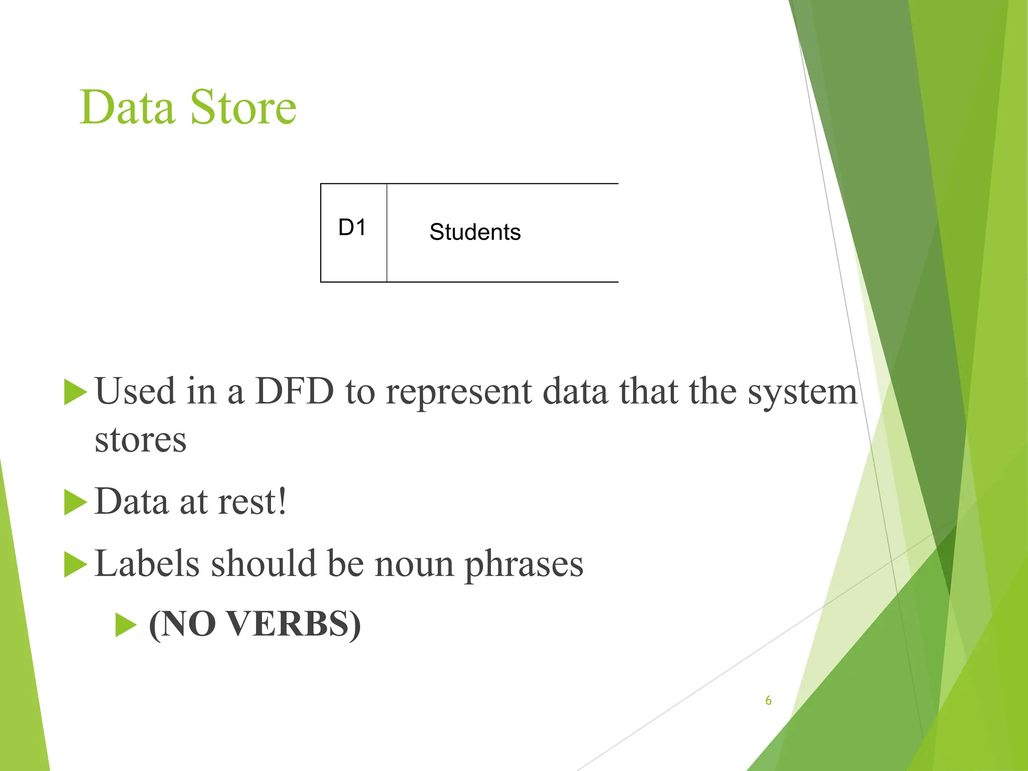 Data flow diagram ( DFD ) 4 Components.pptx | Databases | Computer Software and Applications