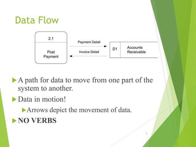 Data flow diagram ( DFD ) 4 Components.pptx