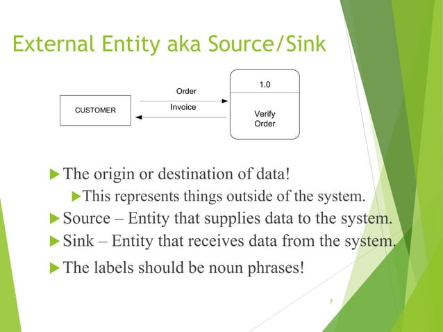 Data flow diagram ( DFD ) 4 Components.pptx | Databases | Computer ...