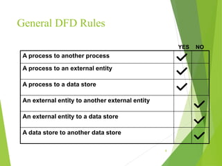 Data flow diagram ( DFD ) 4 Components.pptx | Databases | Computer Software and Applications