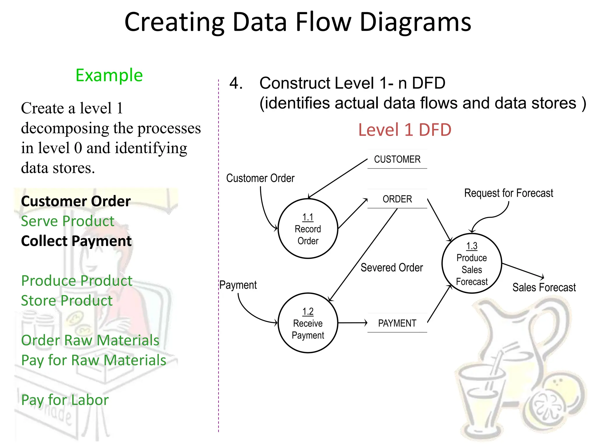 Data Flow Diagram.pptx