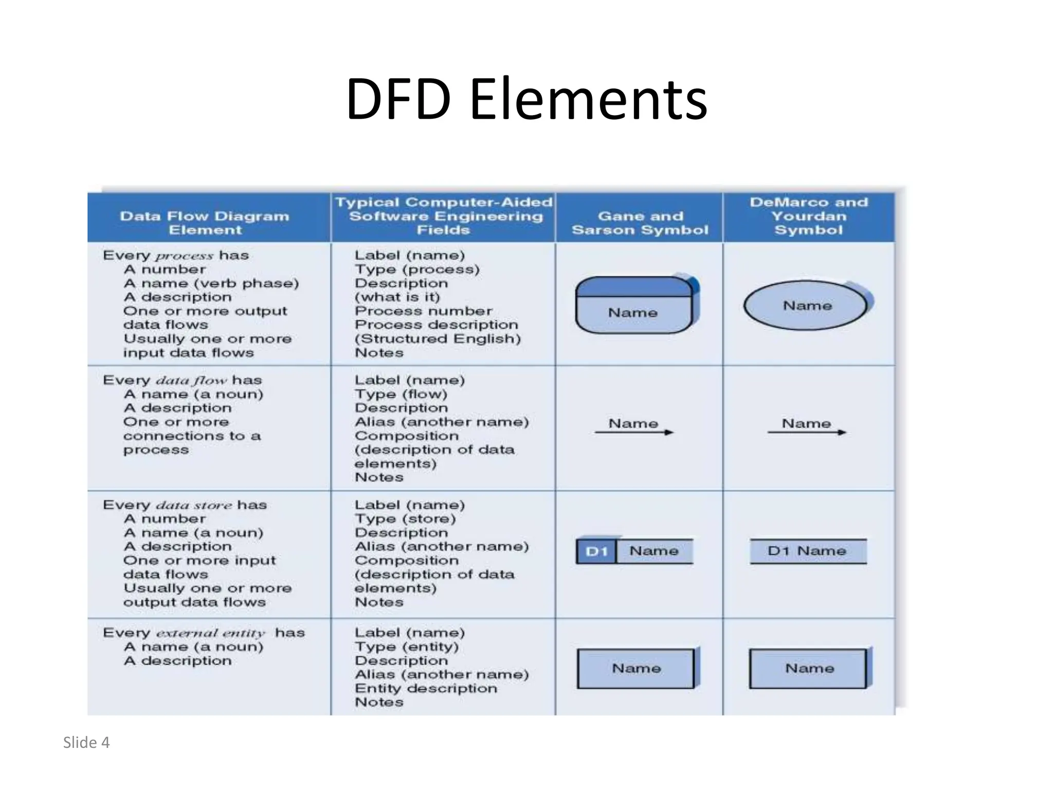Data Flow Diagram.pptx