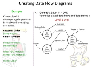 Data Flow Diagram.pptx
