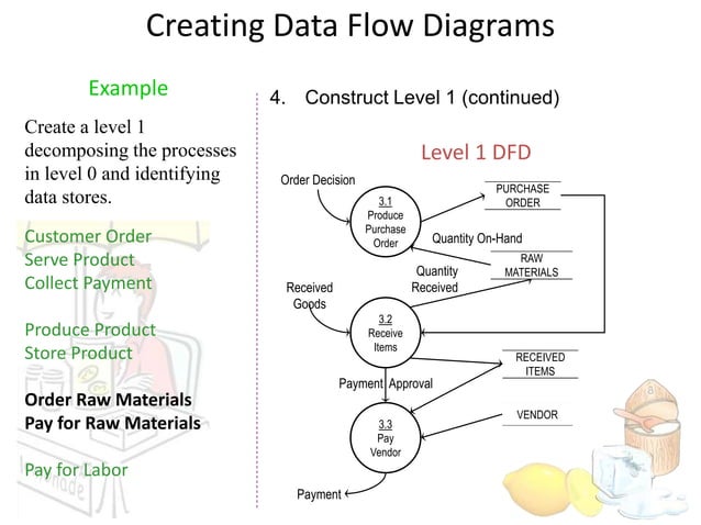 Data Flow Diagram.pptx | Computing | Technology & Computing