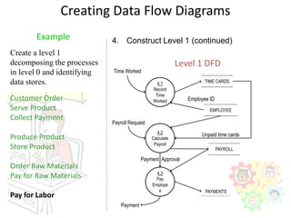 Data Flow Diagram.pptx