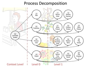 Data Flow Diagram.pptx
