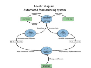 Data Flow Diagram.pptx