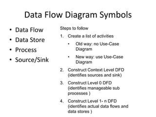 Data Flow Diagram.pptx