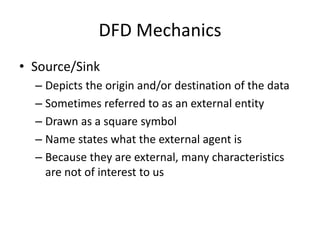 Data Flow Diagram.pptx