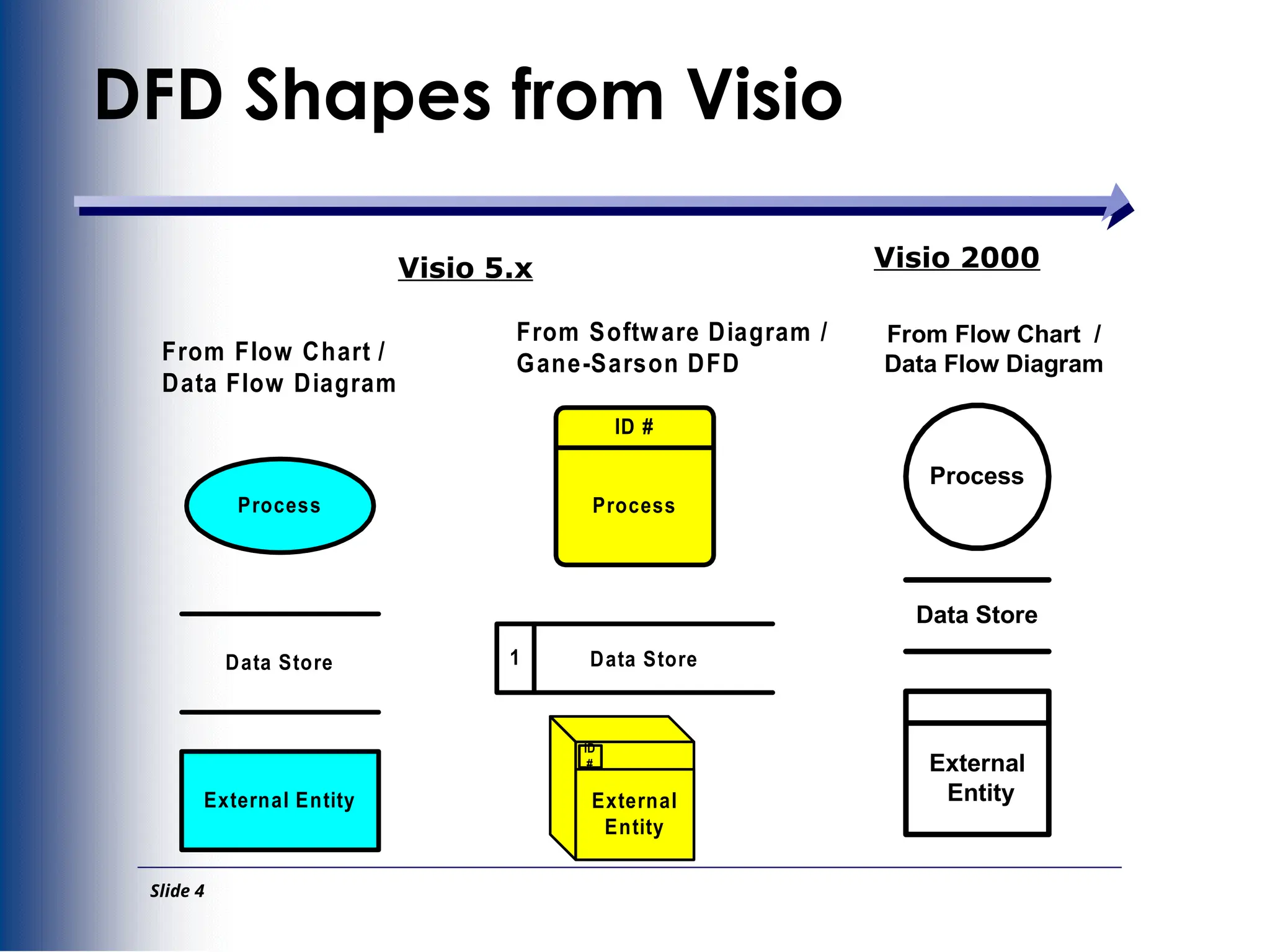 Data flow diagram of presentation ppts.ppt