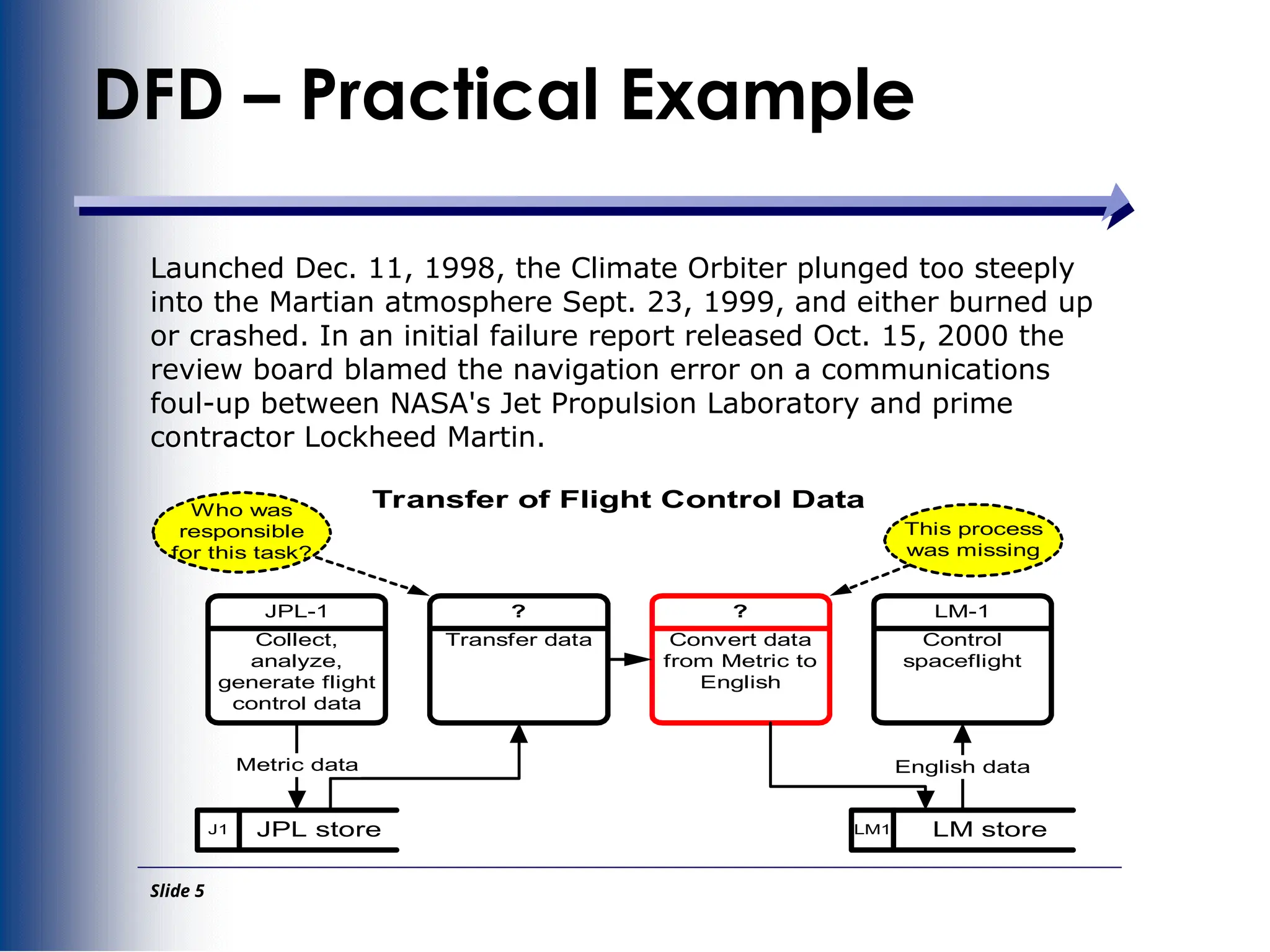 Data flow diagram of presentation ppts.ppt