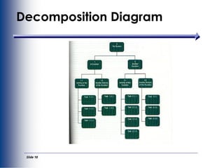 Data flow diagram of presentation ppts.ppt