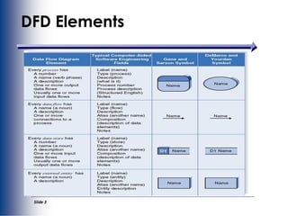 Data flow diagram of presentation ppts.ppt