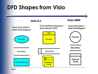 Data flow diagram of presentation ppts.ppt