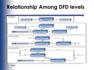 Data flow diagram of presentation ppts.ppt