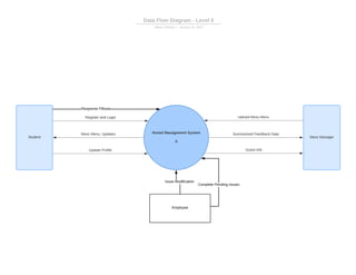 Data Flow Diagram Software