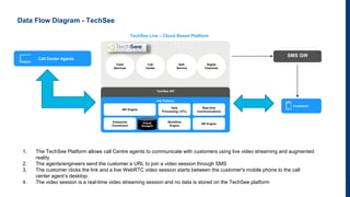Data Flow Diagram - TechSee.pptx