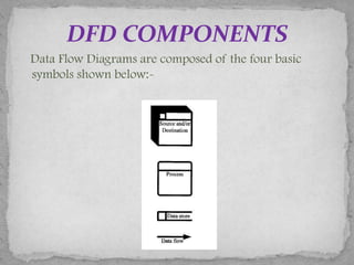 Data flow diagram | PPTX