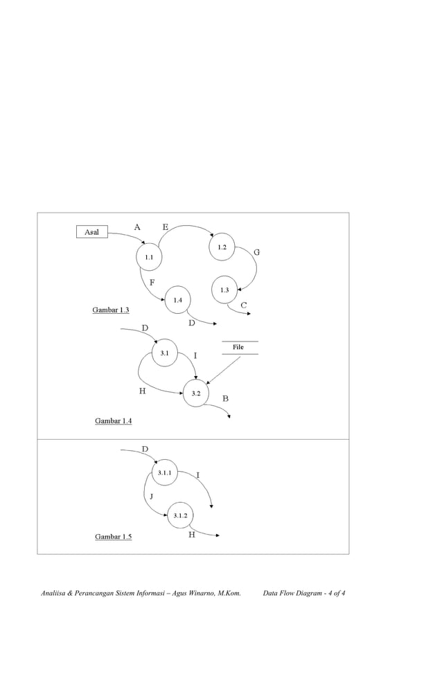 Data flow diagram 1 | DOC