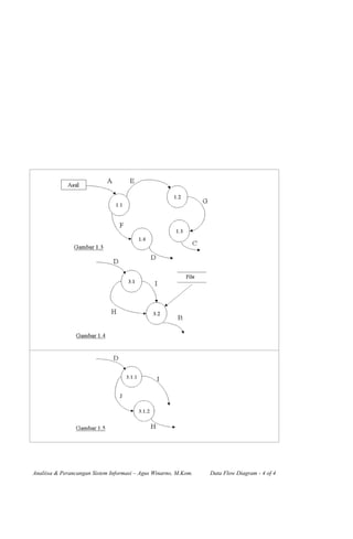 Data flow diagram 1 | PDF