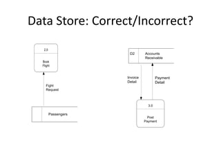 Data flow diagram(19th march) | PPT | Databases | Computer Software and ...