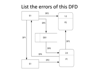 Data flow diagram(19th march) | PPT | Databases | Computer Software and ...