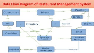 Data flow diagram, activity diagram, sequence diagram | PDF
