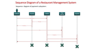 Data flow diagram, activity diagram, sequence diagram | PDF