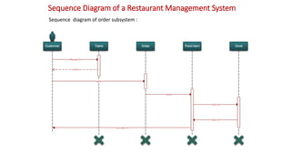 Data flow diagram, activity diagram, sequence diagram | PDF