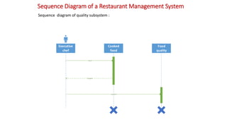 Data flow diagram, activity diagram, sequence diagram | PDF
