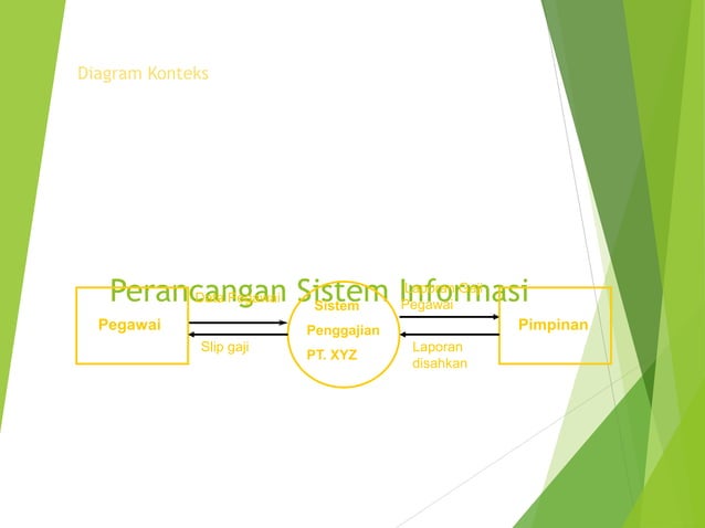 DATA FLOW DIAGRAM jddbshsjshssgshbsg(M4).ppt