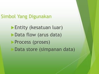 DATA FLOW DIAGRAM jddbshsjshssgshbsg(M4).ppt