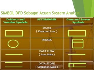 DATA FLOW DIAGRAM jddbshsjshssgshbsg(M4).ppt
