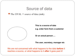 Data flow diagrams | PPT