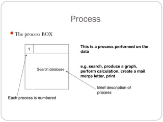 Data flow diagrams | PPT