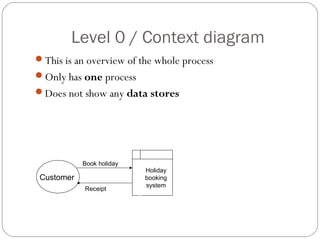 Data flow diagrams | PPT