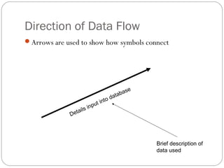 Data flow diagrams | PPT
