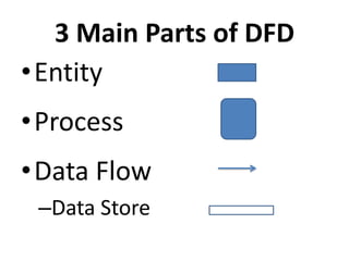 Data flow diagrams | PPTX | Databases | Computer Software and Applications
