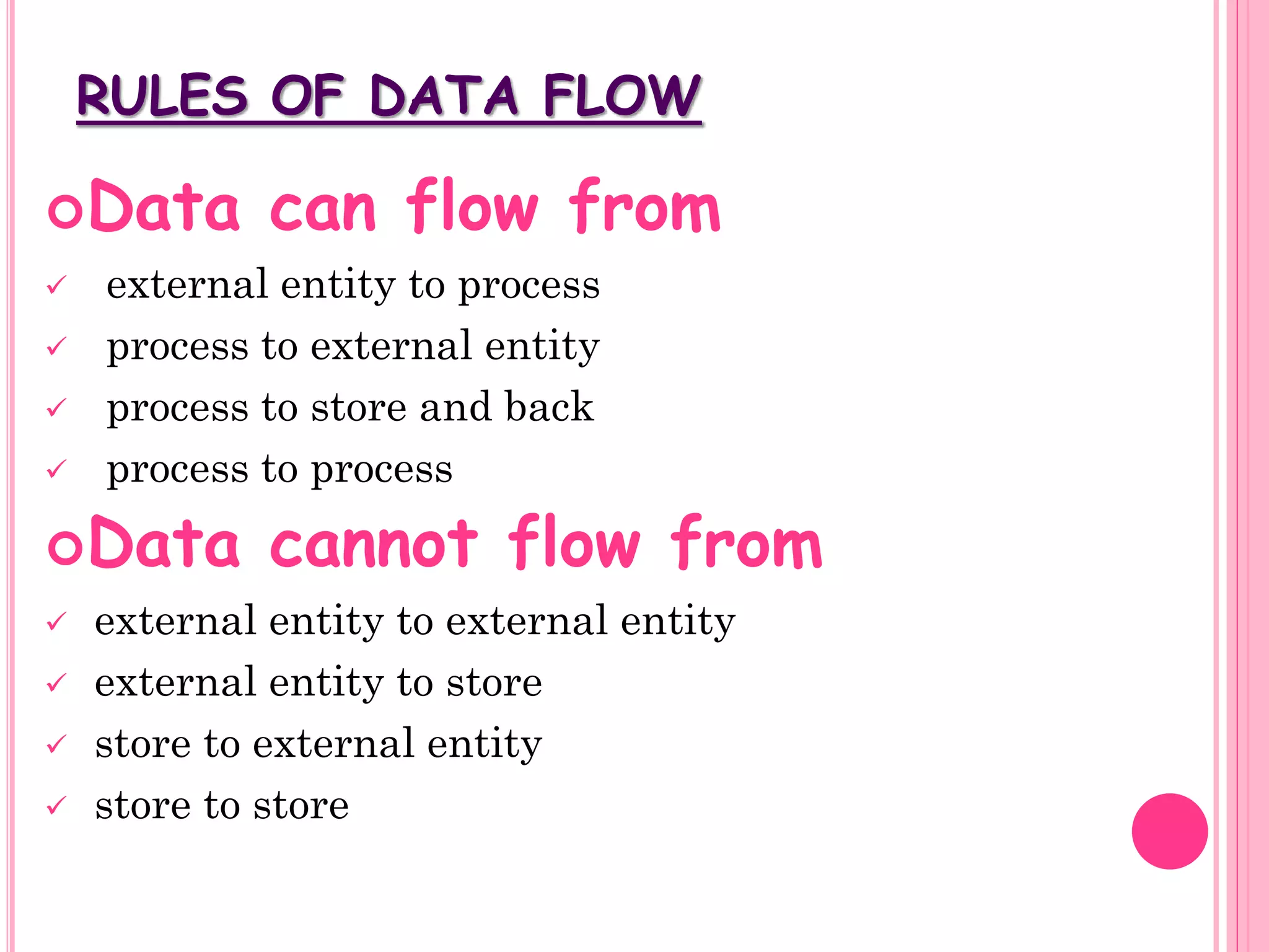 Data flow diagrams | PPTX