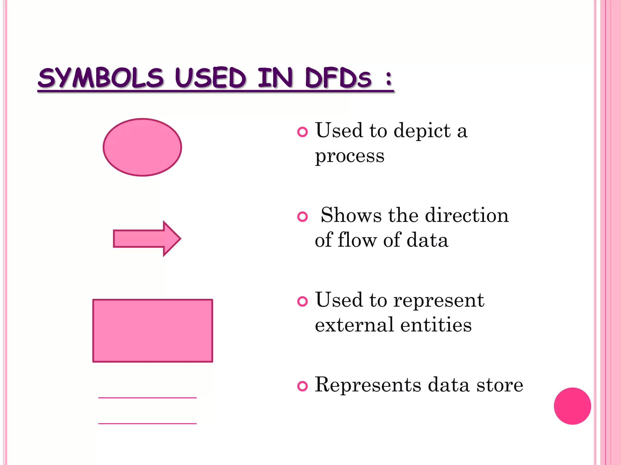 Data flow diagrams | PPTX