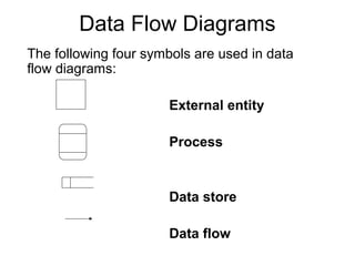 Data flow diagrams | PPT
