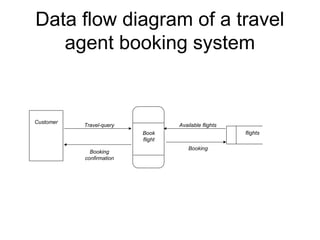 Data flow diagrams | PPT