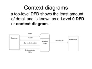 Data flow diagrams | PPT