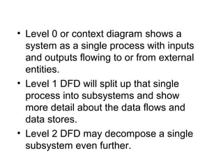 Data flow diagrams | PPT