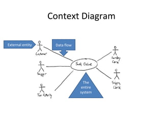 Data flow diagrams (2) | PPT | Databases | Computer Software and ...