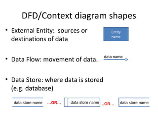 Data flow diagrams (2) | PPT | Databases | Computer Software and ...